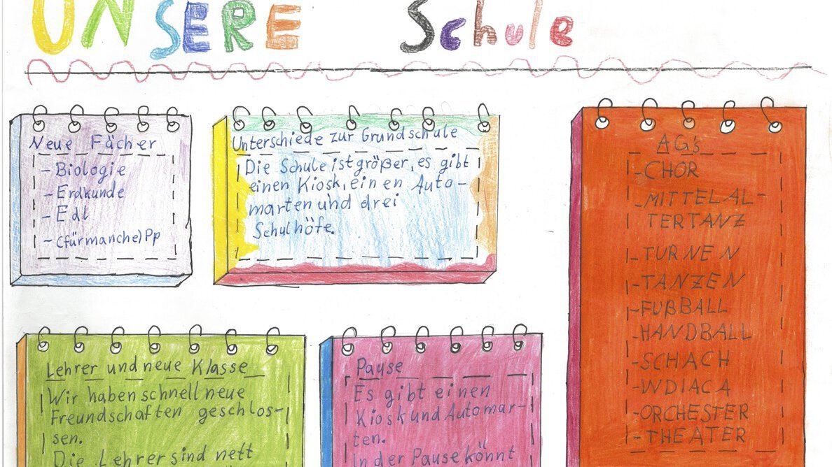 Unsere Schule durch die Augen der Klasse 5d– Einblicke für zukünftige ...